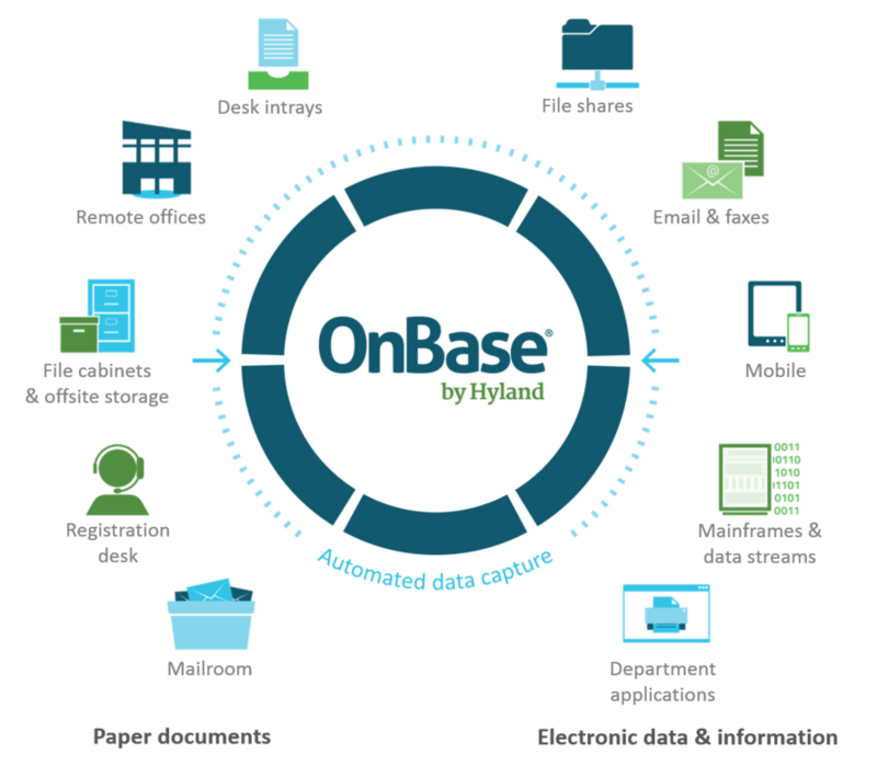 Overview | OnBase Document Management